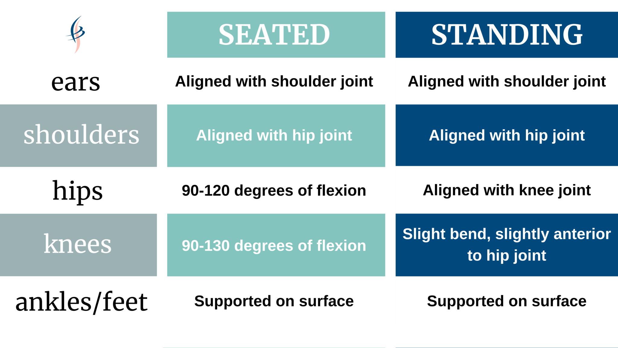 Ergonomics for Pain Relief: Key Strategies Explained